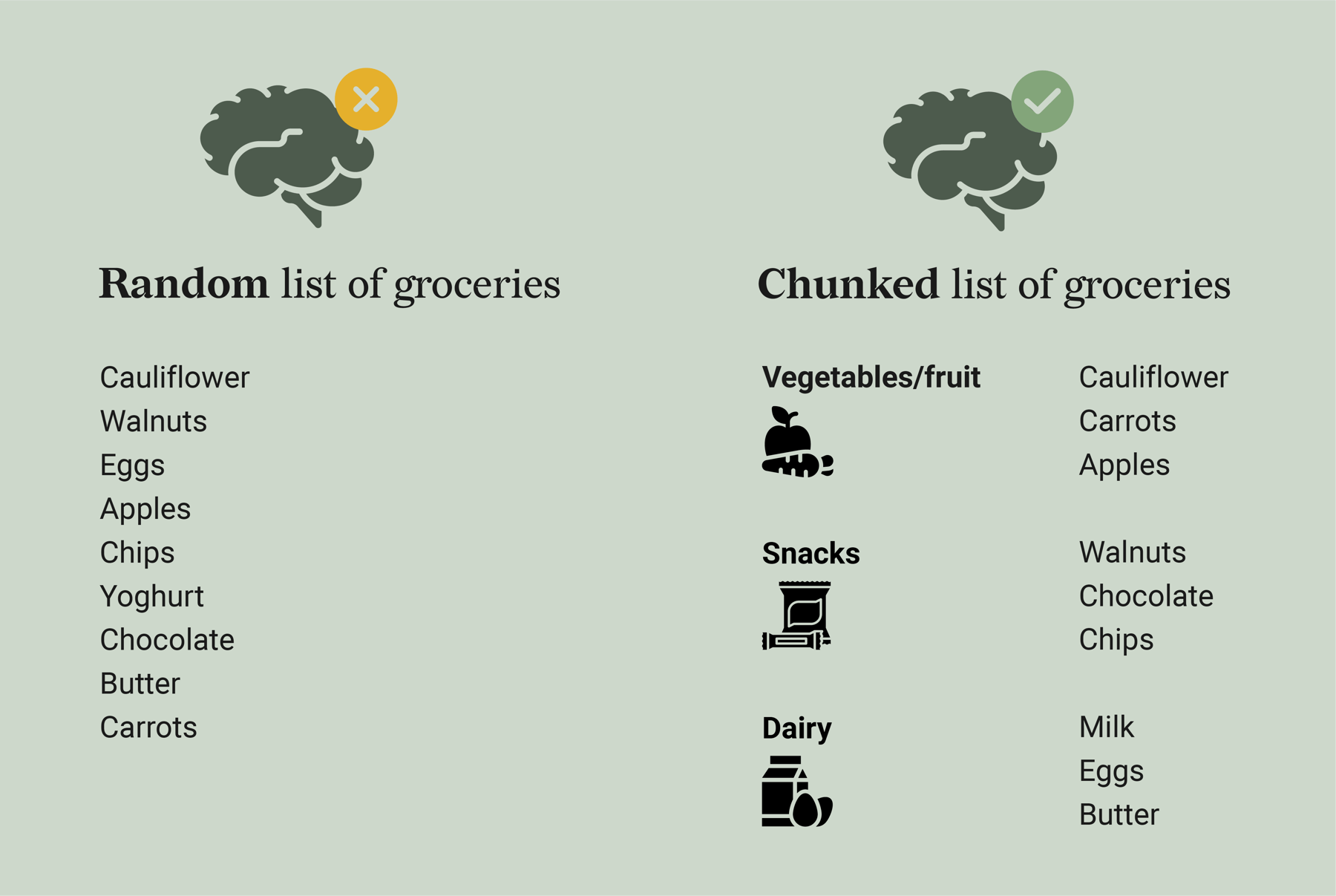 Mind your data visualization | Blog | Datylon